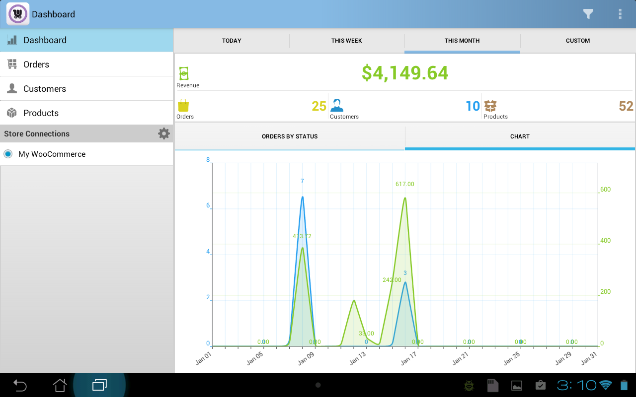 Store Manager For Woocommerce New Experience In Site Management