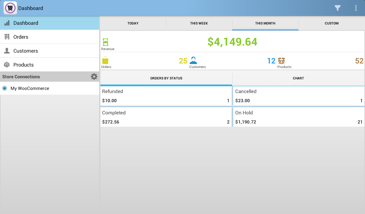 Store Manager for WooCommerce New Experience in Site Management